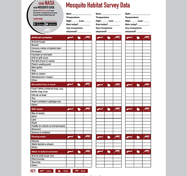 Data Sheet – Conducting a Mosquito Habitat Survey | Institute for ...