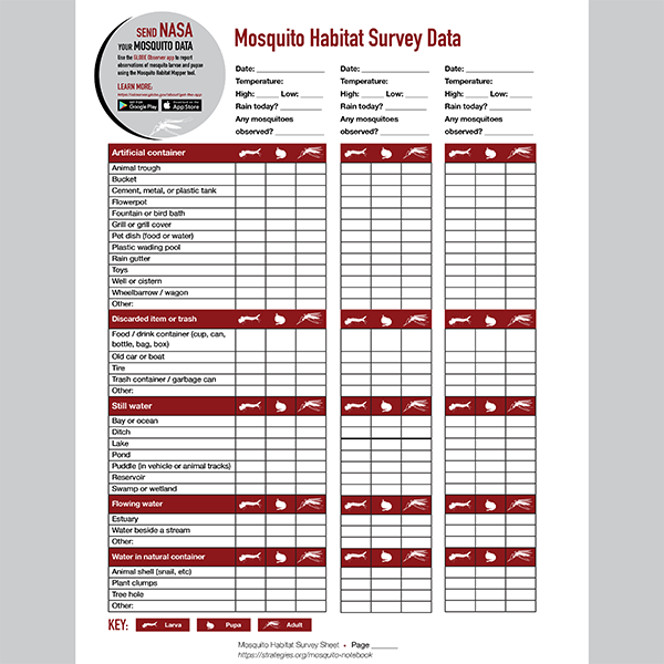 Data Sheet – Conducting a Mosquito Habitat Survey | Institute for ...